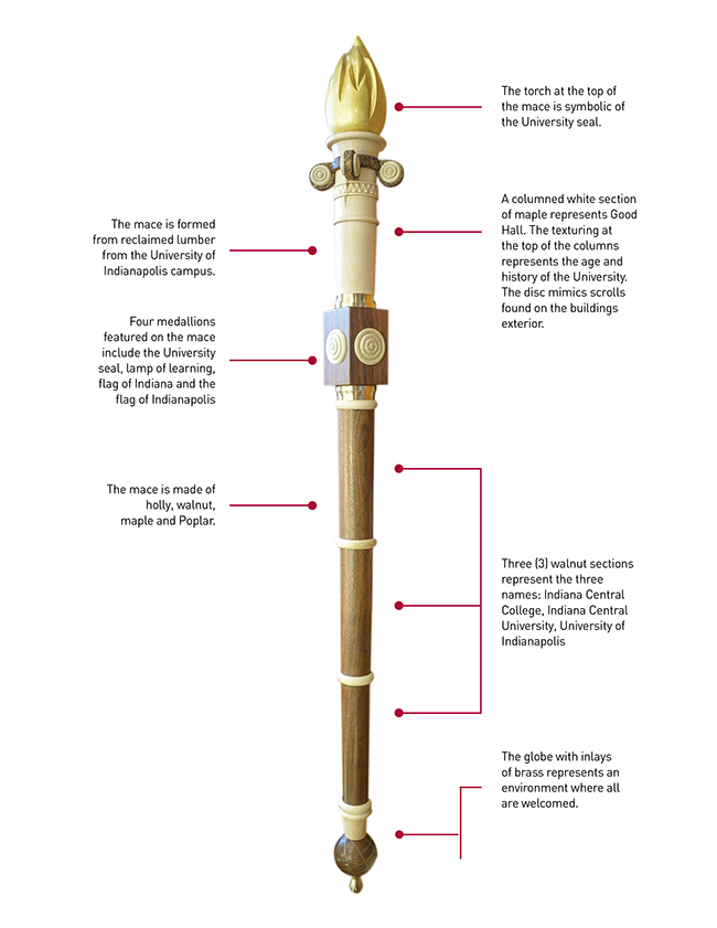 Commencement - UIndy
