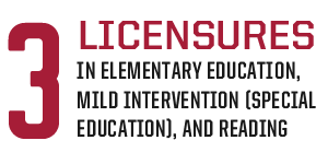 BS in Elementary Education | UIndy