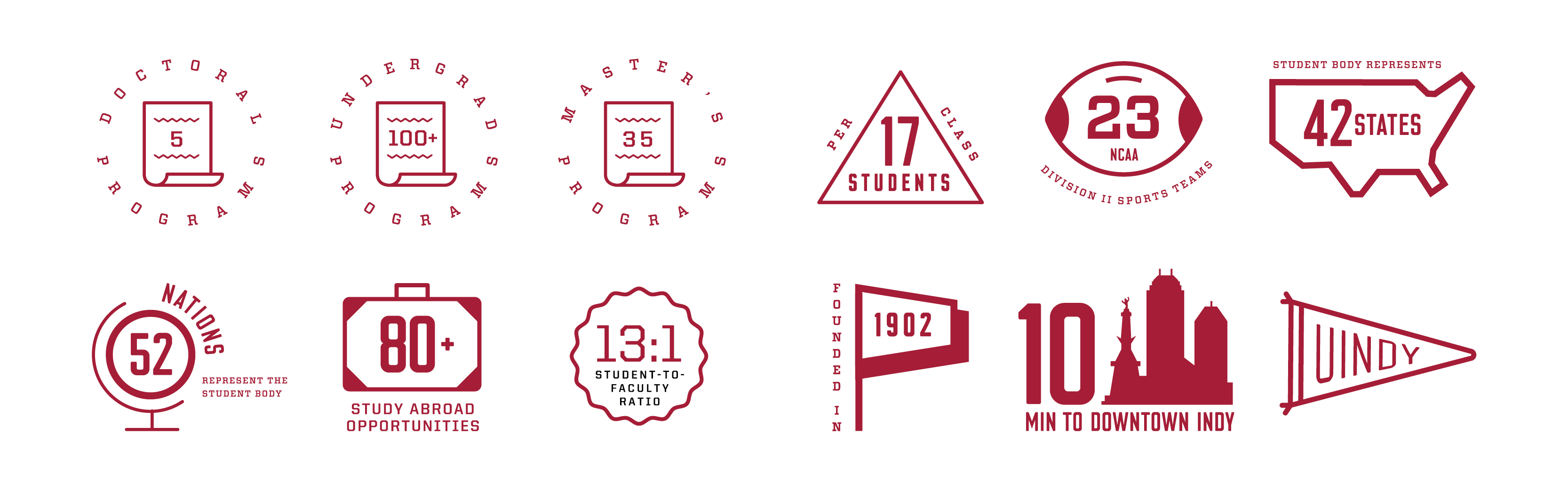 UIndy Brand Guidelines - University of Indianapolis