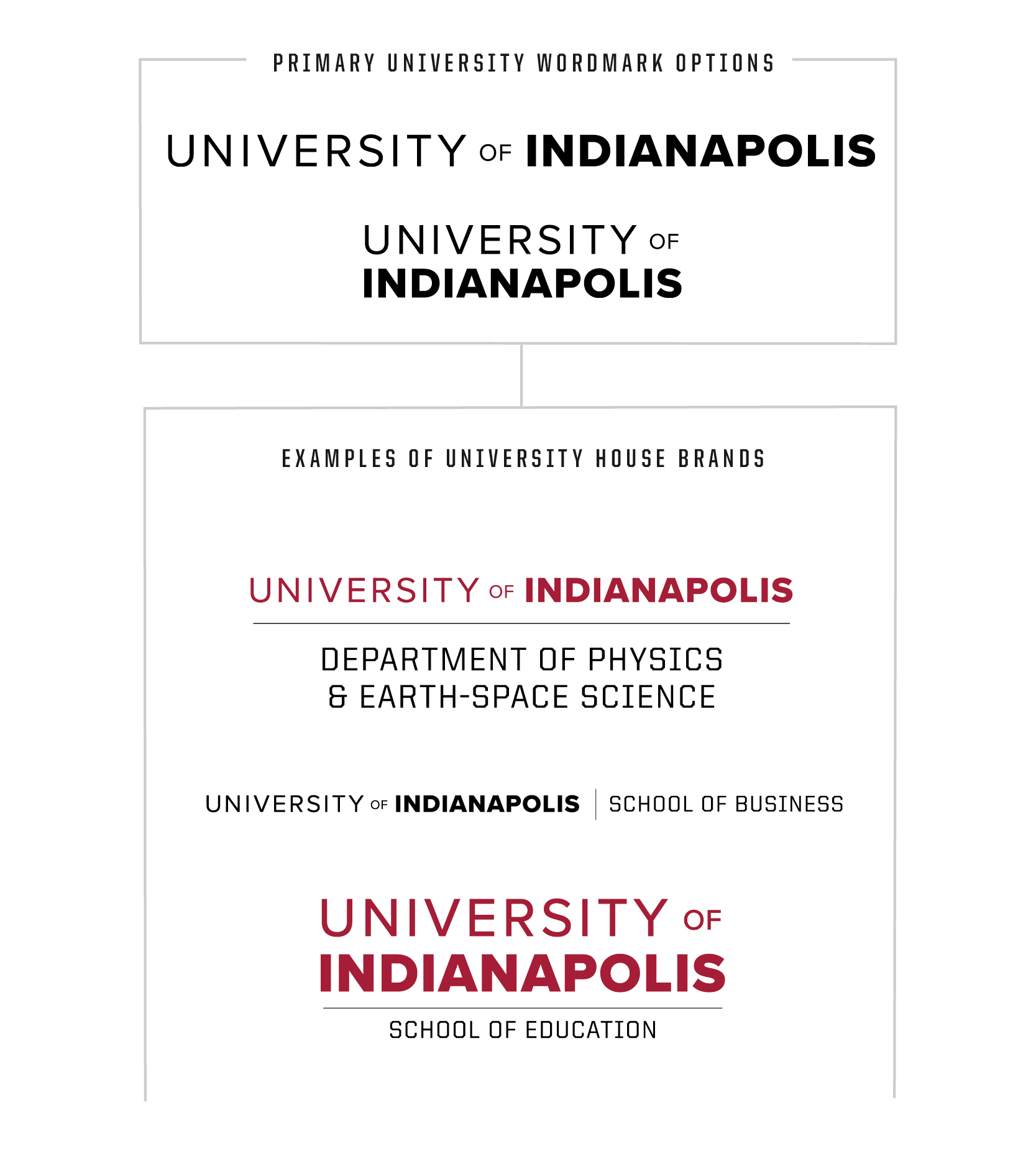UIndy Brand Guidelines - University of Indianapolis