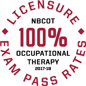 Pre-Occupational Therapy - University of Indianapolis