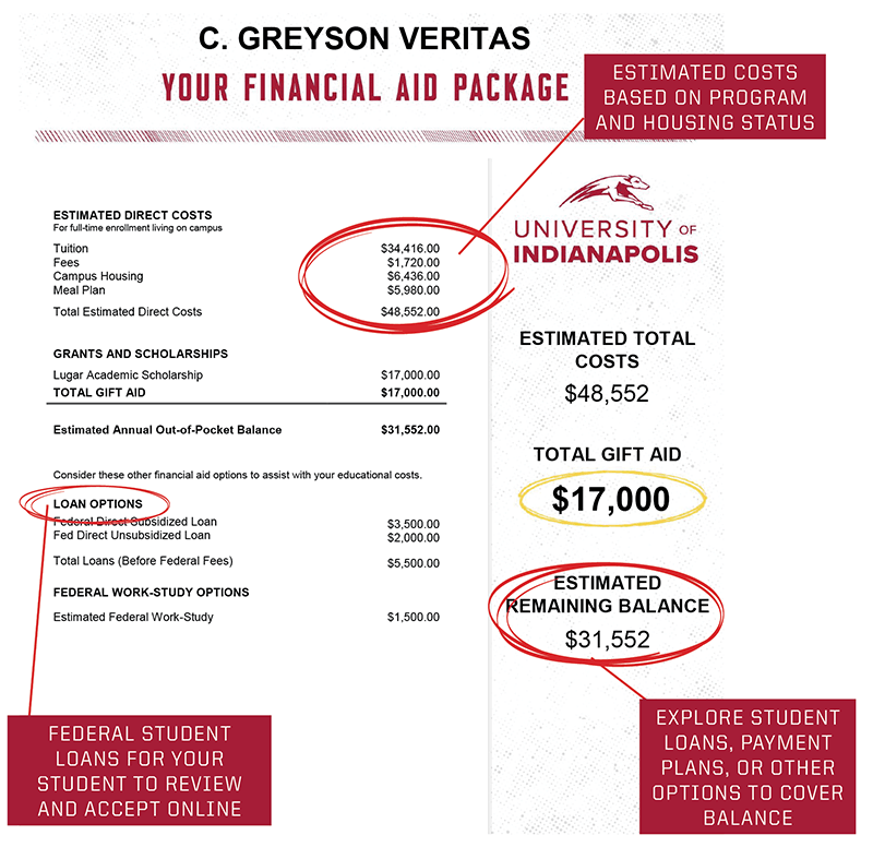 Your Guide to Financial Aid and Billing & Payment - University of ...